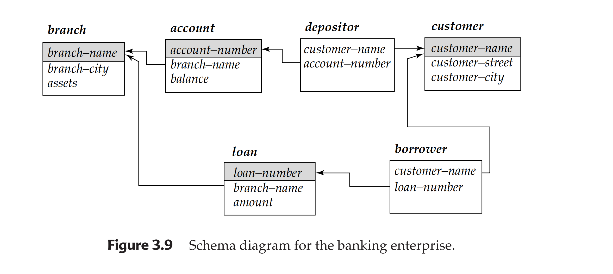 Data Models - CS-INDEX